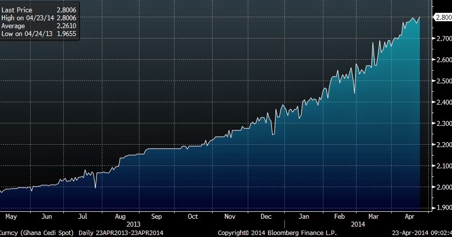 The Ghanaian Economy in One Chart! | Money Watch Africa
