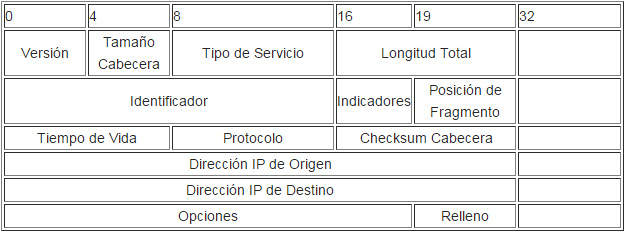 Bytelearning | Un blog centrado principalmente en Linux