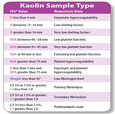 UK Trauma Protocol Manual: TEG