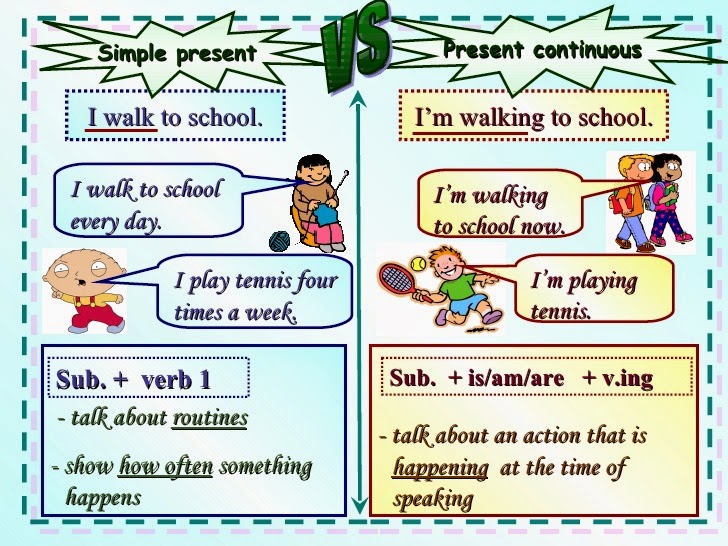 BLOG FOR ESO STUDENTS Present Simple Versus Present Continuous BLOG FOR ESO STUDENTS Present Simple Versus Present Continuous