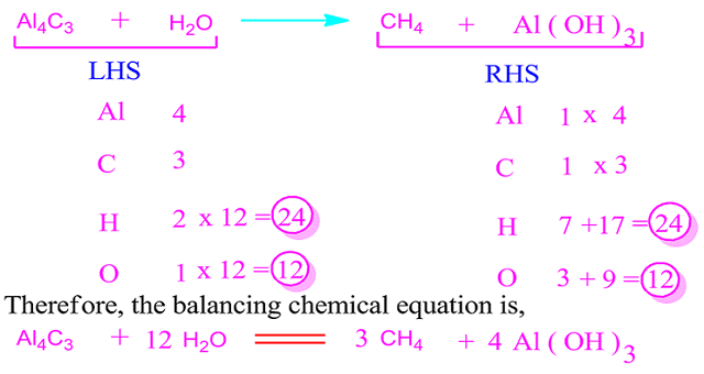 Balancing Chemical Equations Definition For Class 10 With Simple balancing-chemical-equations-definition-for-class-10-with-simple