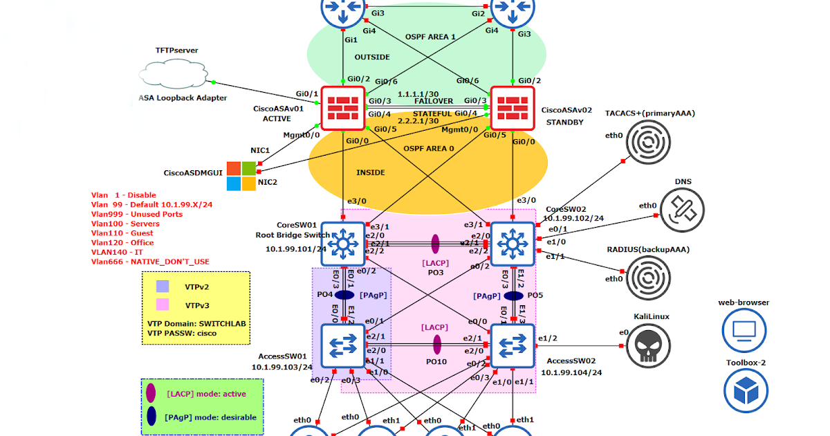 Design and Build Network Labs - Setup GNS3 VE | TheWanTricks.com