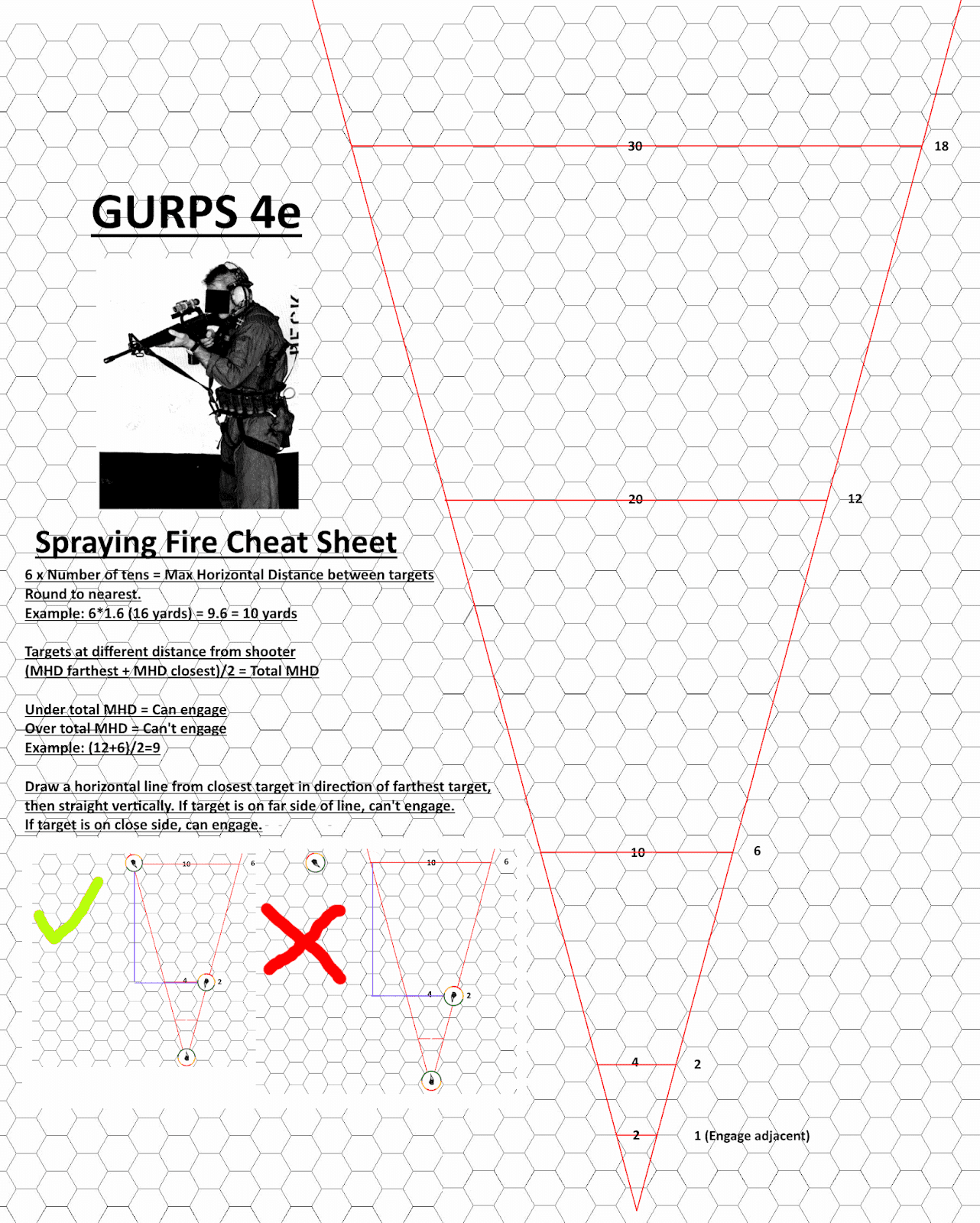 GURPS: Shooting things for fun and profit: GURPS: Spraying fire cheat sheet