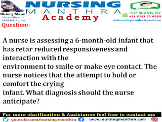 DHA Exam questions for Nurses|UAE Nursing exam study materials