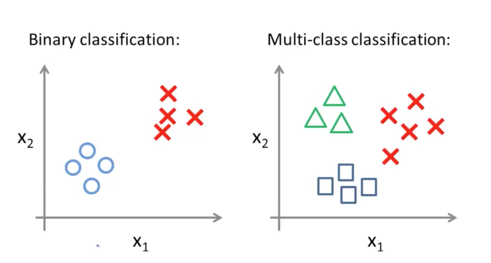 Machine learning and deep learning interview question and answers
