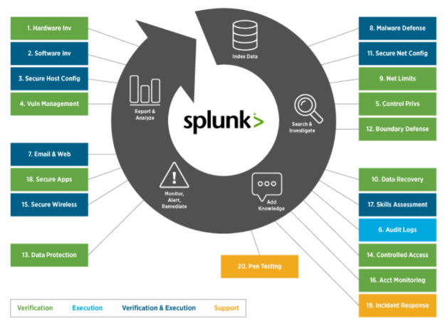 Data onboarding - Splunk