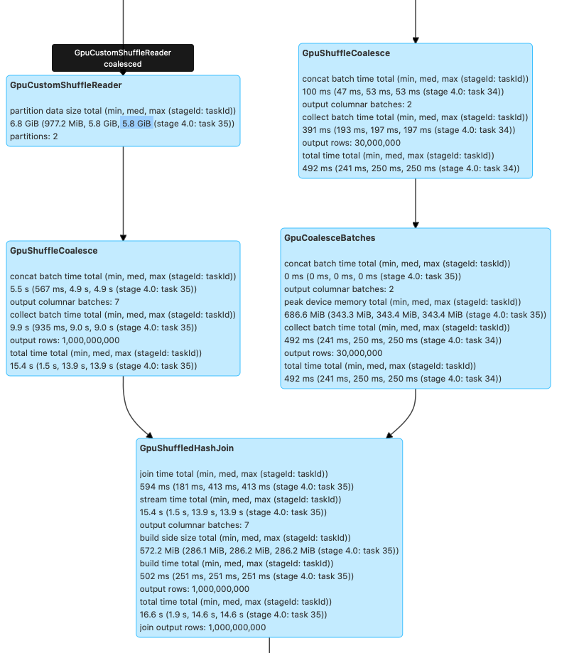 Spark Tuning Adaptive Query Execution 3 Dynamically Optimizing Skew Joins Open Knowledge Base spark-tuning-adaptive-query-execution-3-dynamically-optimizing-skew-joins-open-knowledge-base
