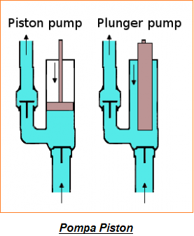 Jenis-jenis Pompa: Prinsip Kerja dan Aplikasinya - Belajar Elektronika