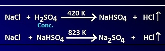 Important description of HCl acid including properties-preparation ...