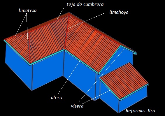 Limahoya: lugar donde coinciden dos pendientes en ángulo hacia el ...