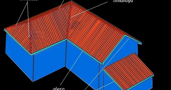 Techo de policarbonato: Limahoya y limatesa