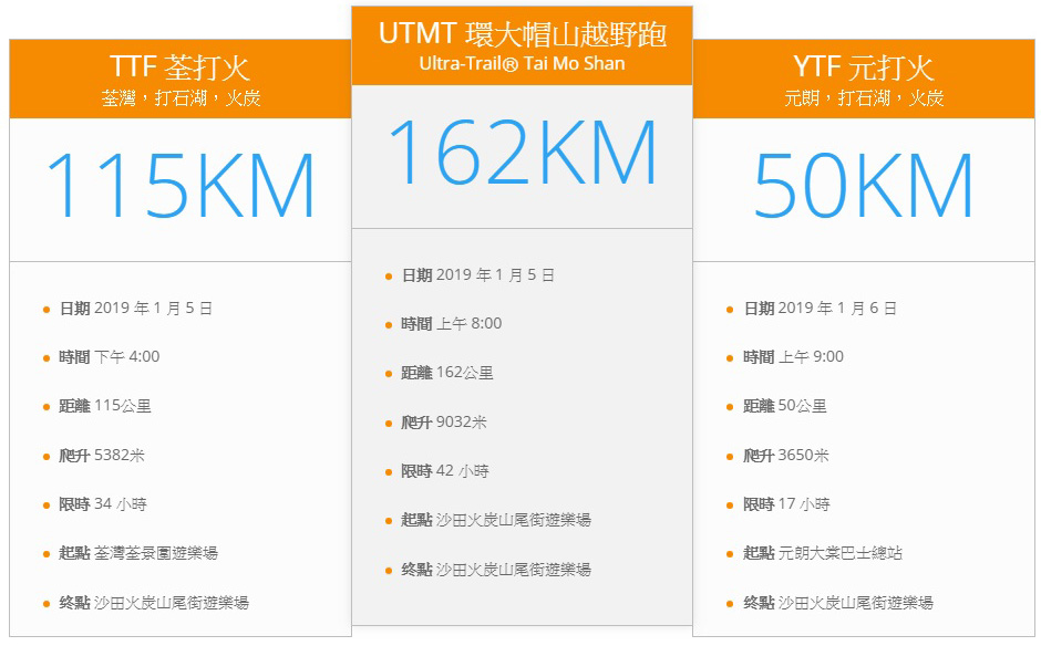 去吧！活著便精彩 @ tam2gogo: UTMT 環大帽山越野賽 (上)