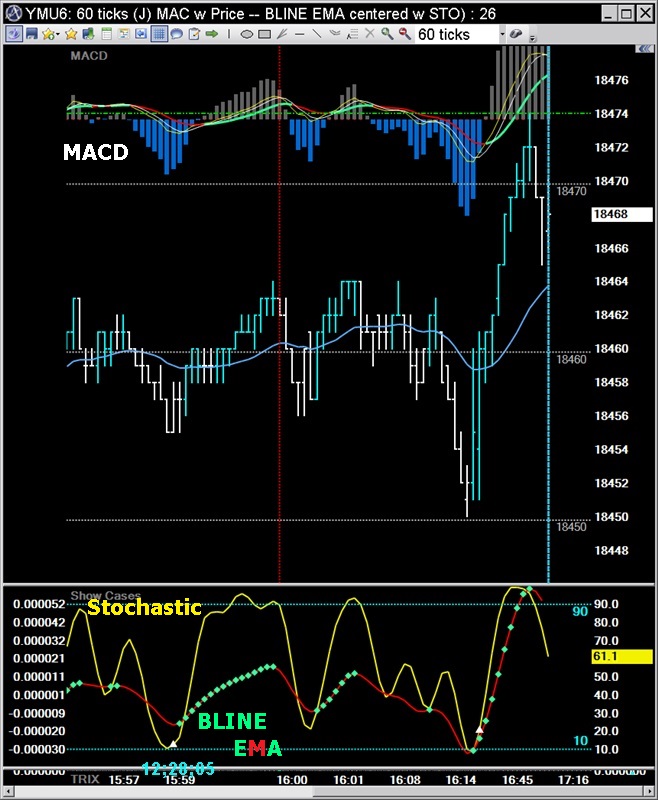 Sharpshorts Day Trading : 4......MONEY on the FLOOR (MOF) .........and ...
