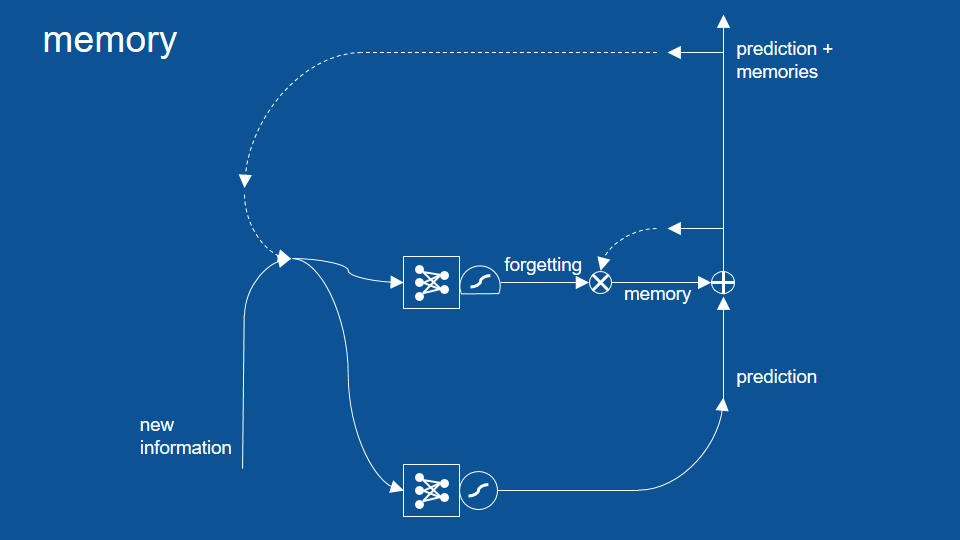 Deep Learning with Python