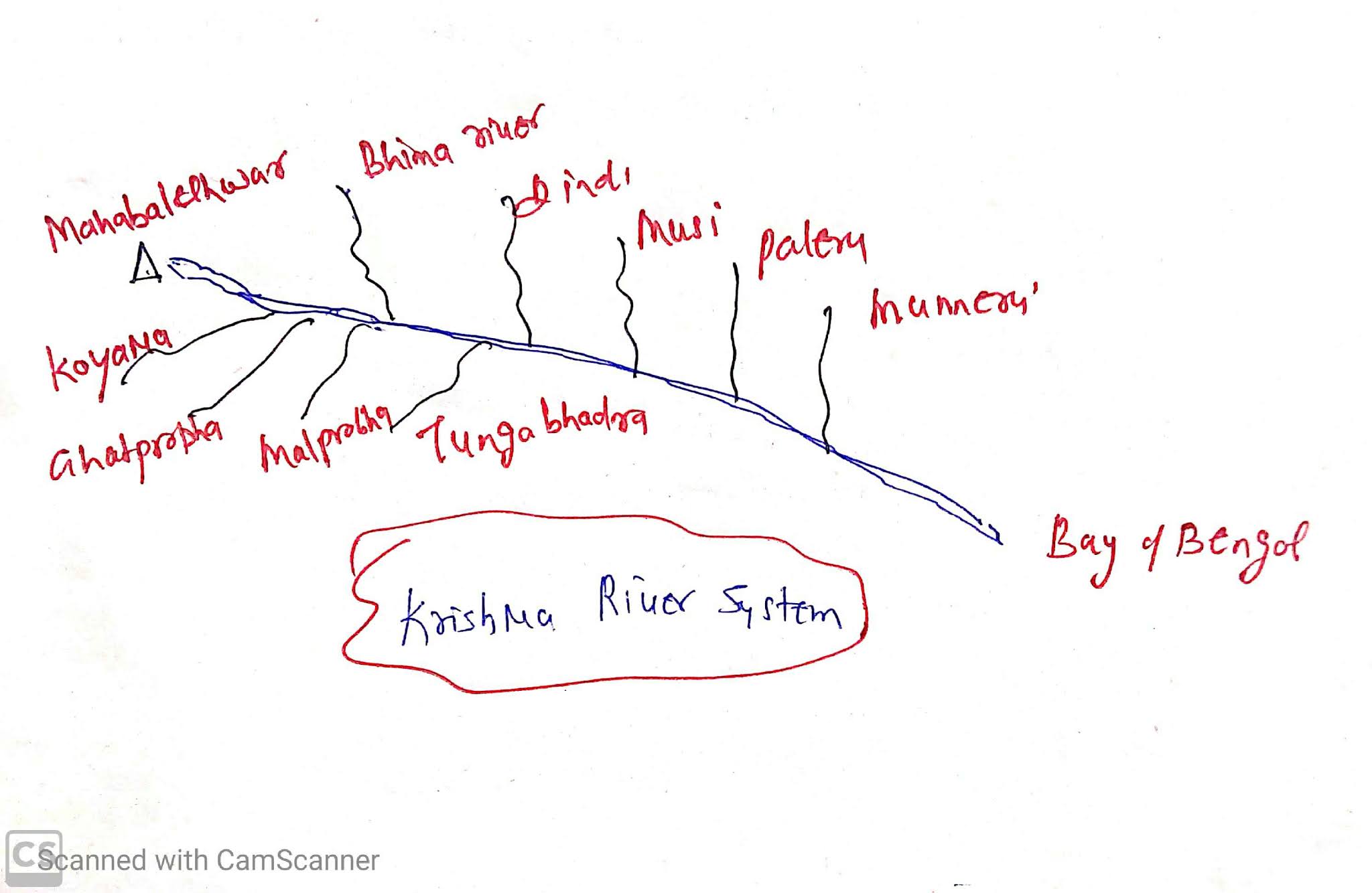 The peninsular drainage system | Relief and drainage | UP-PCS | UPPSC ...