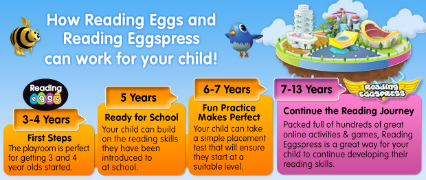Stephanie's Mommy Brain: Reading Eggs Online Reading Program for Kids