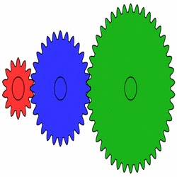 What is the gears and working principles of gears