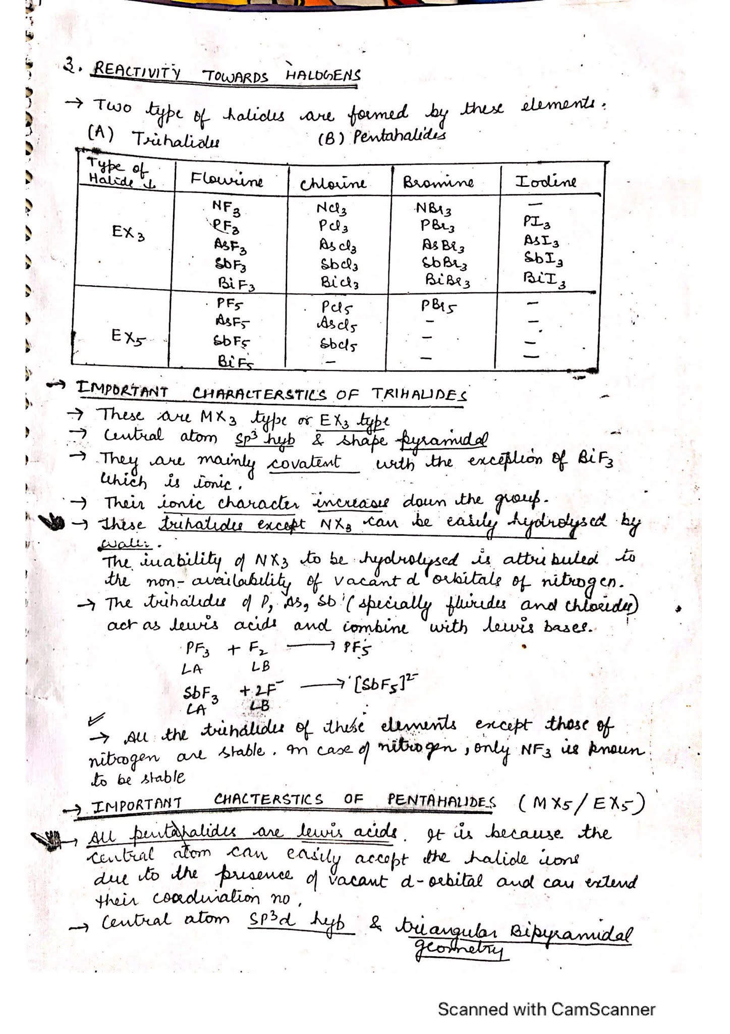 Chemistry Chapter 7- The P-Block Elements Part-1 Class 12 Handwritten ...