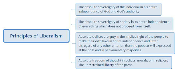 Are you a Liberal Traditional Catholic?