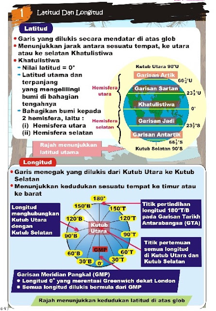 Dunia GeOgRaF! Z ~....: TINGKATAN 2 - BAB 1: KEDUDUKAN