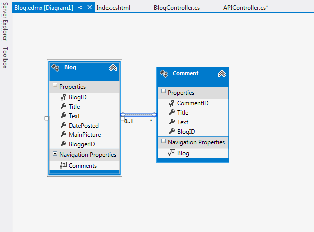 The Aspnet Mvc Club Step By Step How To Add A Restful Web Api To An Mvc 4 Application In 10