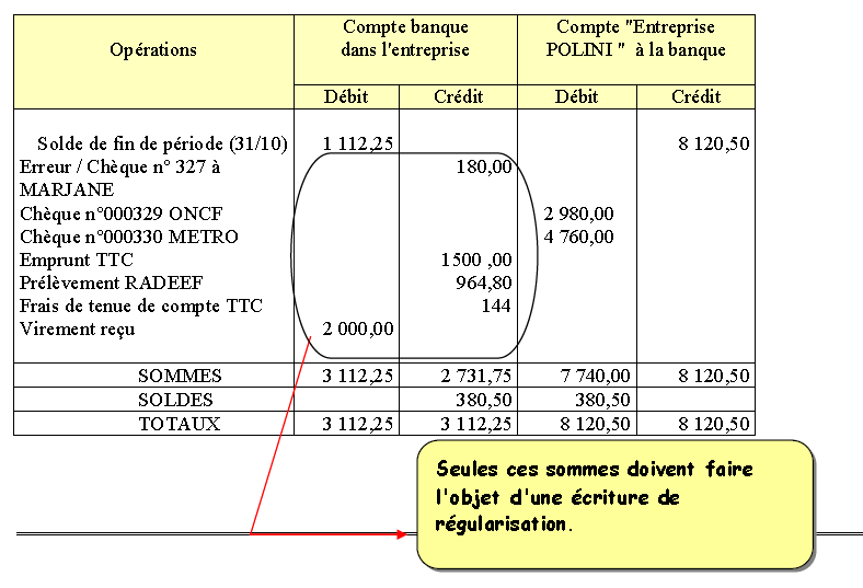 Etats de Rapprochement Principe, But et Méthodologie - Compta Solutions