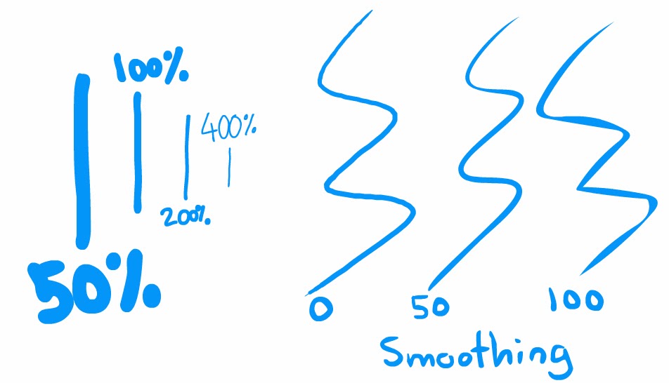 ADOBE FOR ANIMATORS: Flash Drawing: The Brush Tool