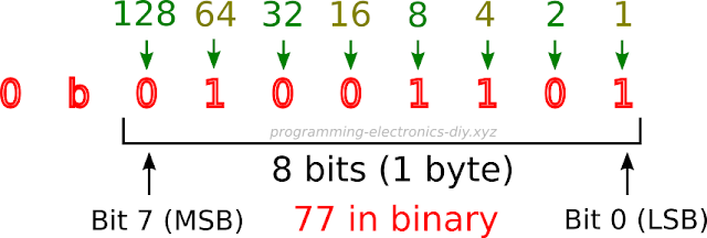 Binary Code Modulation (BCM) aka Bit Angle Modulation (BAM) library for ...