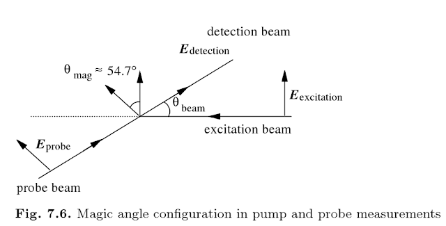 NZ Nano: The Magic Angle