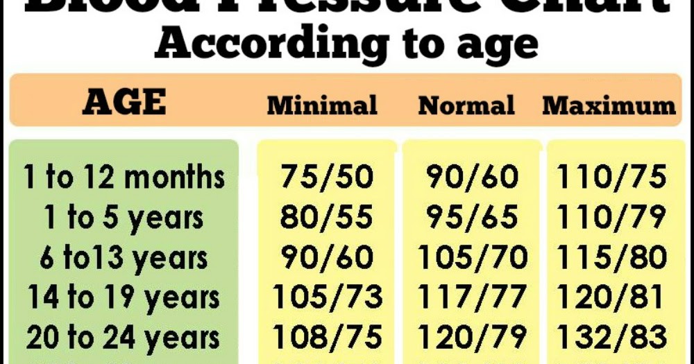 Daveswordsofwisdom PLEASE READ Your Blood Pressure According To daveswordsofwisdom-please-read-your-blood-pressure-according-to