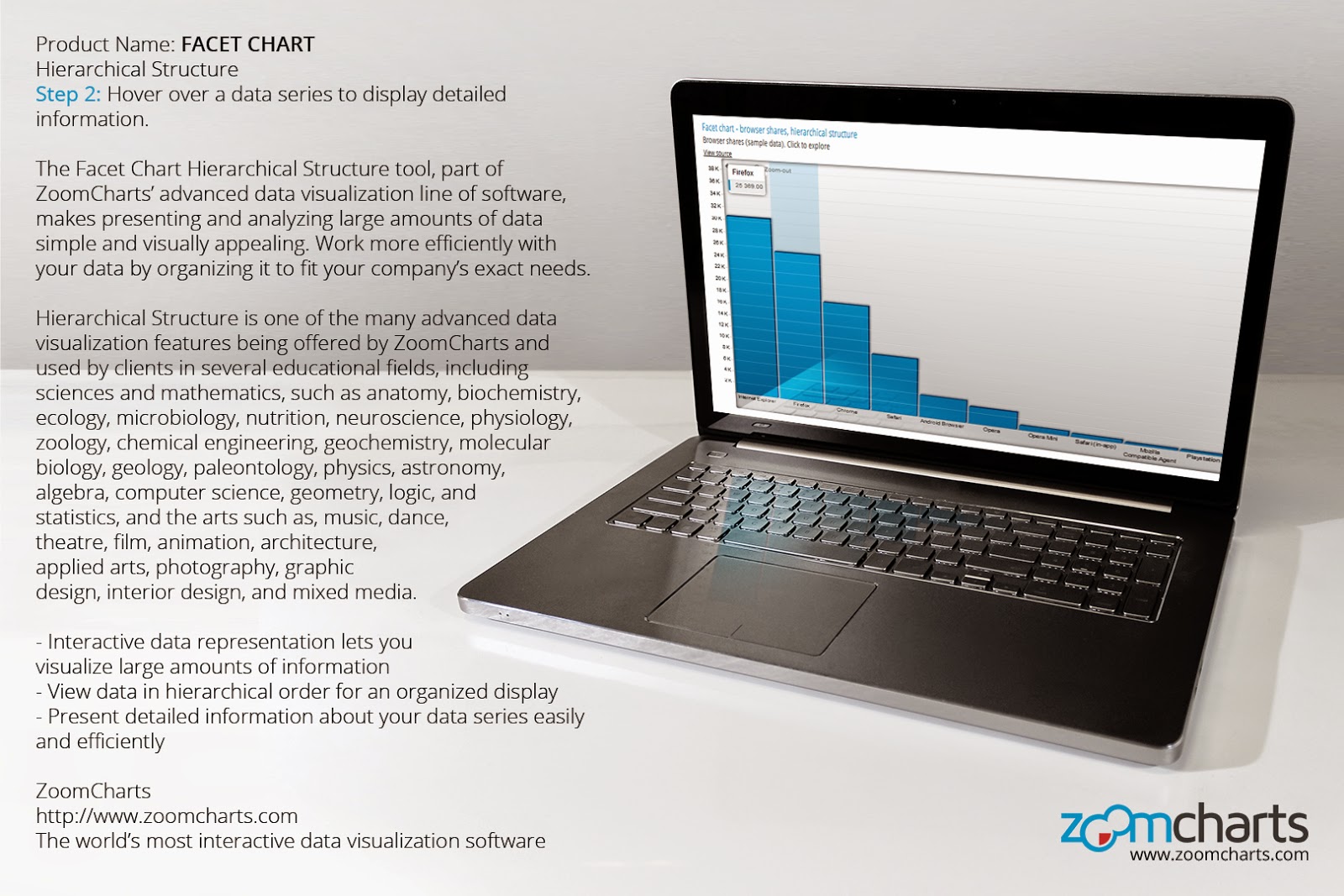 Top Data Visualization Tools: How to use ZoomCharts Facet Chart ...