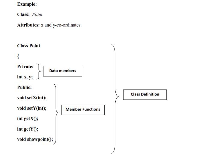 Lets learn OOP with C++: Classes and Objects
