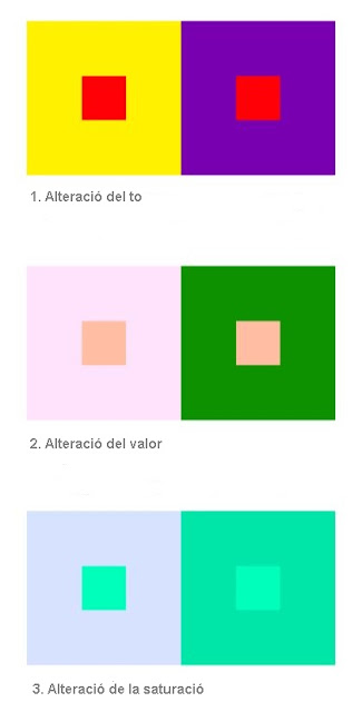 EL COLOR: LES QUALITATS DEL COLOR