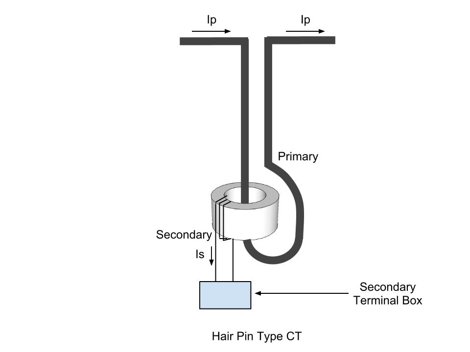 Electrical Systems: Current Transformer