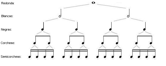 Mi aula de músicos: NOTAS Y FIGURAS RÍTMICAS