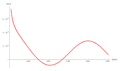 Everything Modelling and Simulation: June 2020