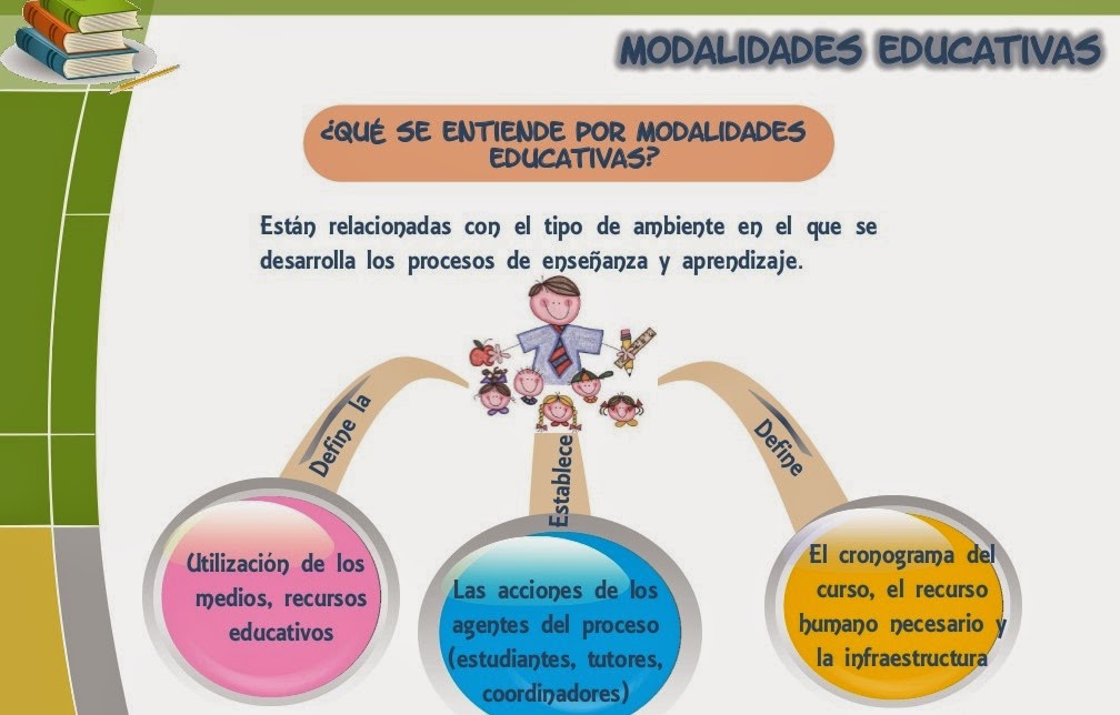 Modalidades Educativas - Riset
