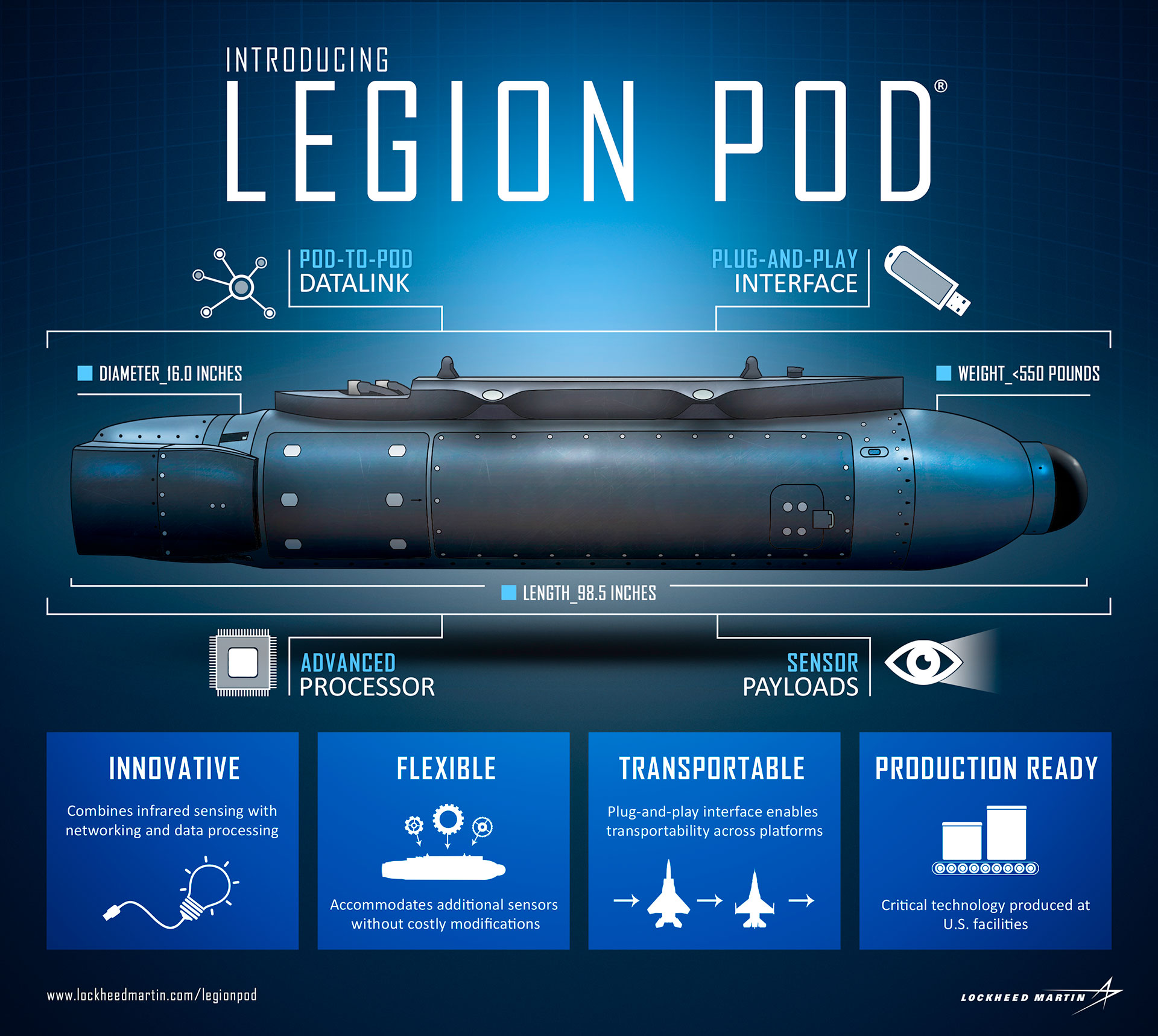 Military and Commercial Technology: GA-ASI Integrates Legion Pod Onto ...