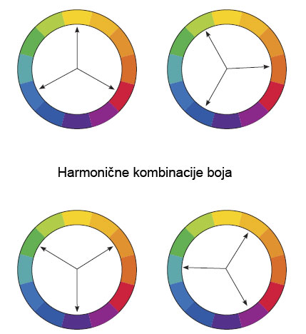 Mini škola grafičkog dizajna - boje