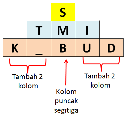 Berbagi Ilmu: Cara Kerja Algoritma Tranposisi Segitiga (Triangle ...