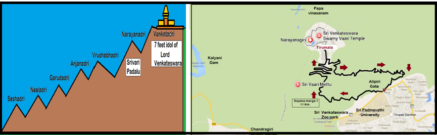 Eli5: Tirumala ghat roads : r/Ni_Bondha