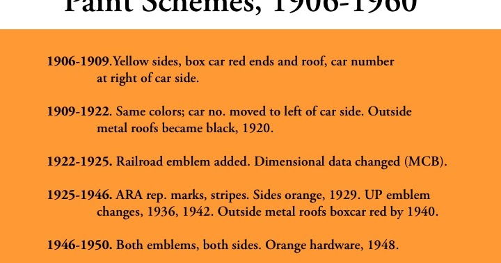 modeling the SP: Handout: PFE models