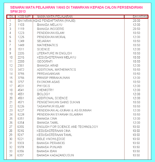 Pendaftaran SPM Persendirian & SPM Ulangan 2013