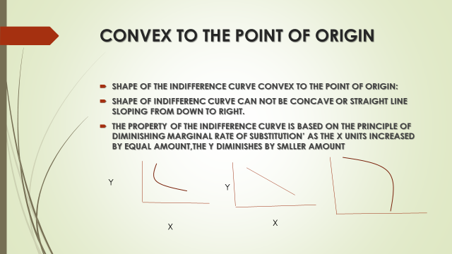 Concave Indifference Curve
