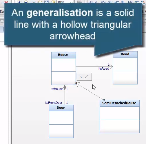 IBM Rhapsody UML/SysML training and automation helper consultancy ...