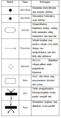 Jenis-Jenis Diagram pada UML(Unified Modeling Language)