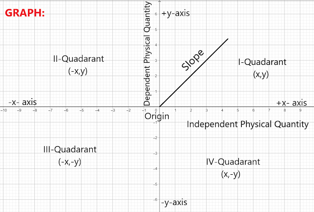 CBSE CLASS 9TH SCIENCE(PHYSICS) CHAPTER MOTION (Graphical ) Part-2