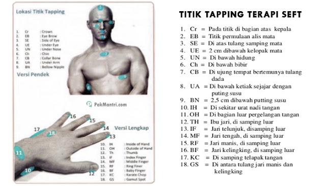 Terapi Komplementer SEFT (Spiritual Emotional Freedom Technique)