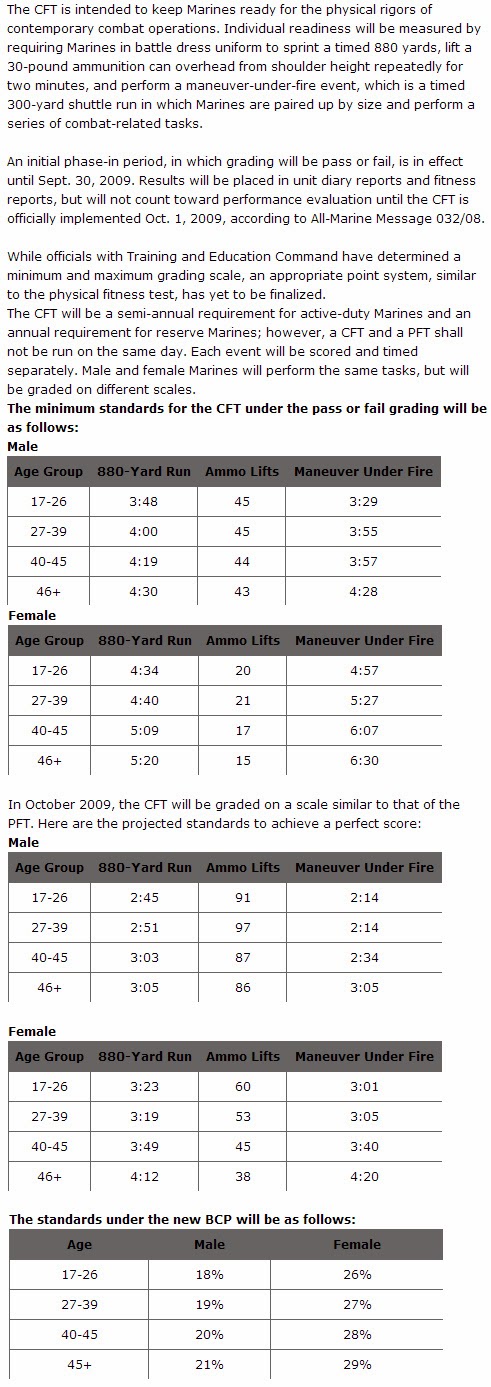 Marine Corps Combat Fitness Test (CFT)