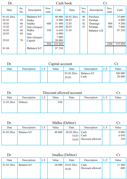 (8) THE CASH BOOK AND THE PETTY CASH BOOK